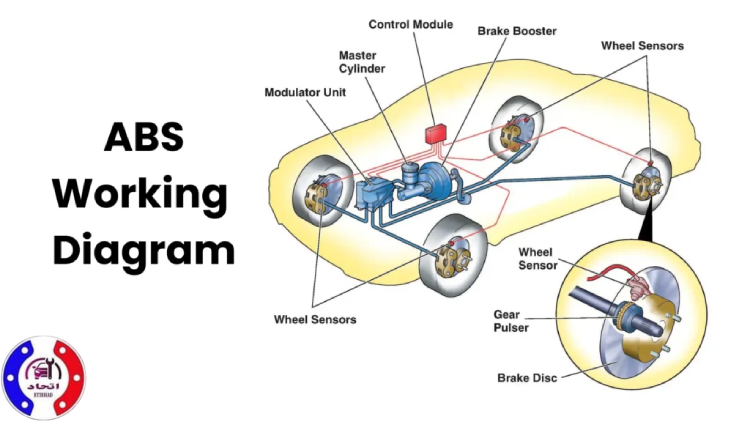 معرفی اجزای اصلی سیستم ABS | ای بی اس صداقت